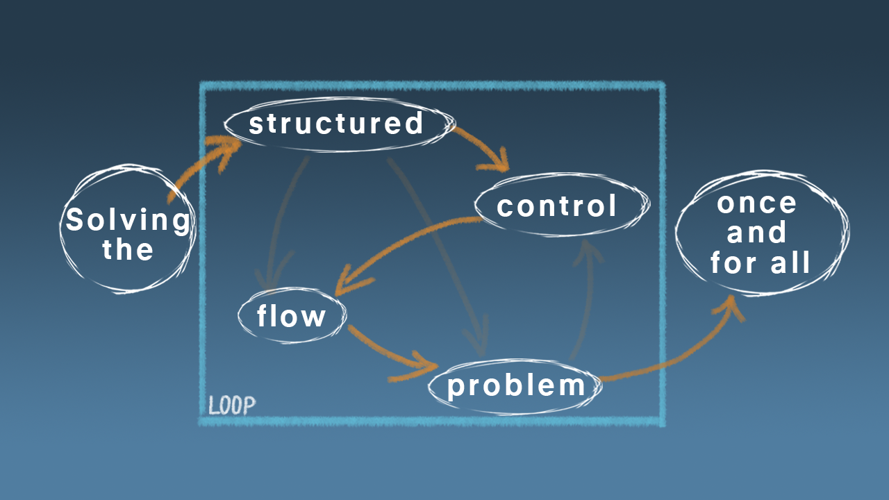 Solving the structured control flow problem once and for all